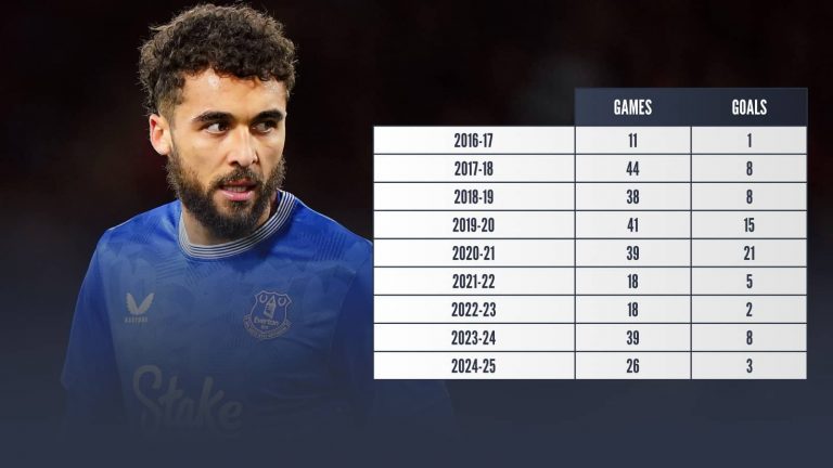 Leeds United transfer news: 'Contact made' to sign proven 85-goal Prem ...