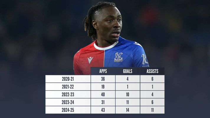 Tottenham transfer news: Spurs ready to SMASH club record and sign ... Tottenham transfer news: Spurs ready to SMASH club record and sign ...