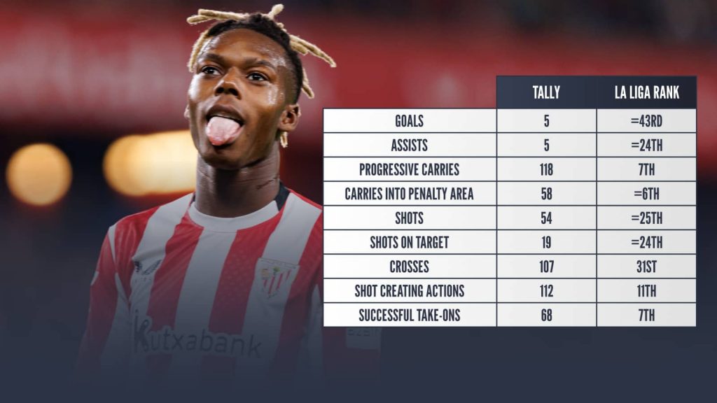 Barcelona transfer news: Nico Williams deal thrown into doubt with ...