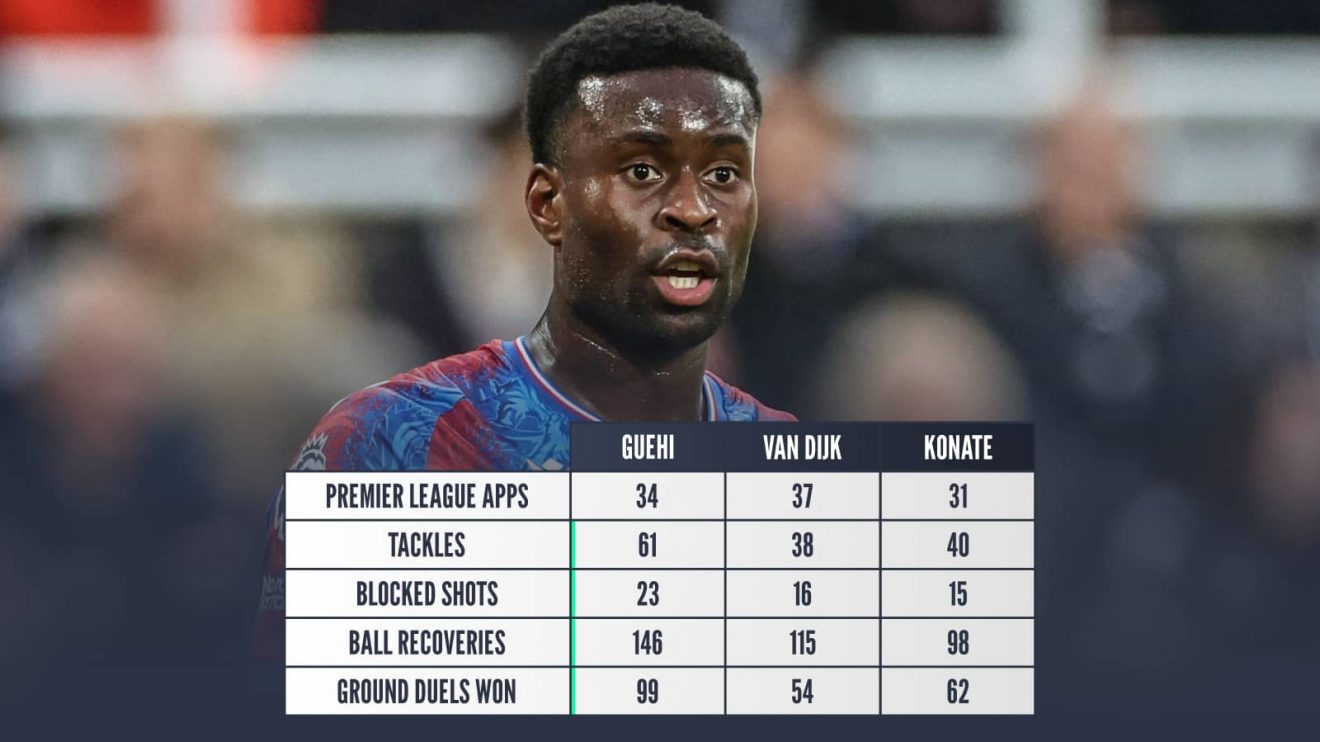 Liverpool transfer news: Slot and Hughes make COMPLETE U-turn on ‘fast' and 'aggressive’ star ...