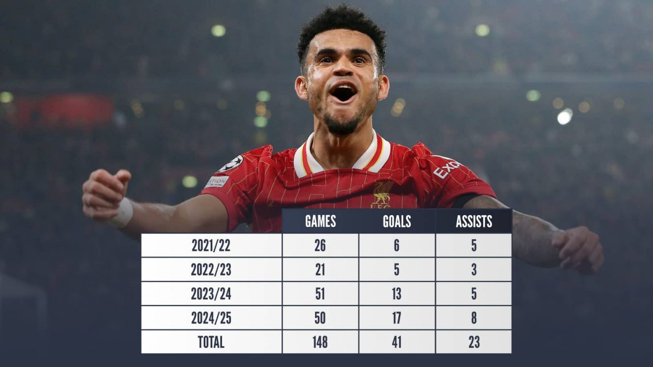 Barcelona transfer news: Deco makes Liverpool man 'Plan A target' as ...