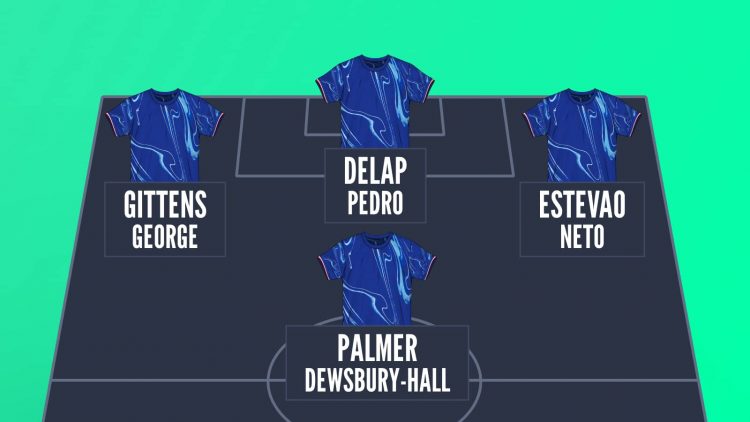 Chelsea transfer news: Spectacular new signing confirmed as contract ...