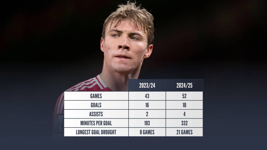 Man Utd transfer news: Rasmus Hojlund 'likely' to leave as journalist names striker Amorim ...