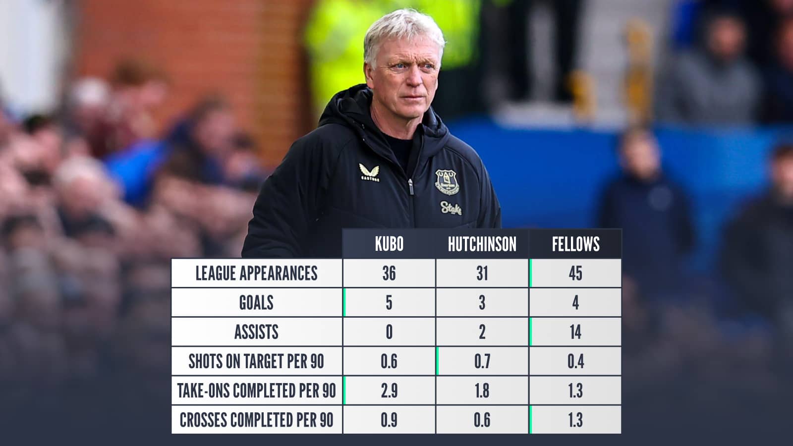 Everton transfer news: Toffees eye former Real Madrid star as three ...