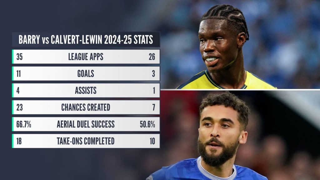 Everton transfer news: Signing No. 2 thunders closer with 6ft 5 ...