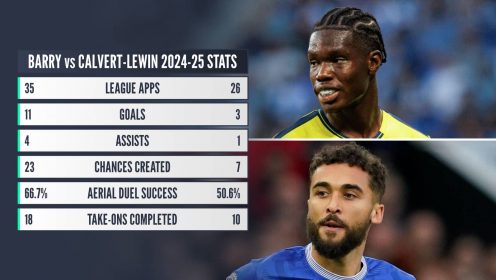 Everton transfer news: Signing No. 2 thunders closer with 6ft 5 ...