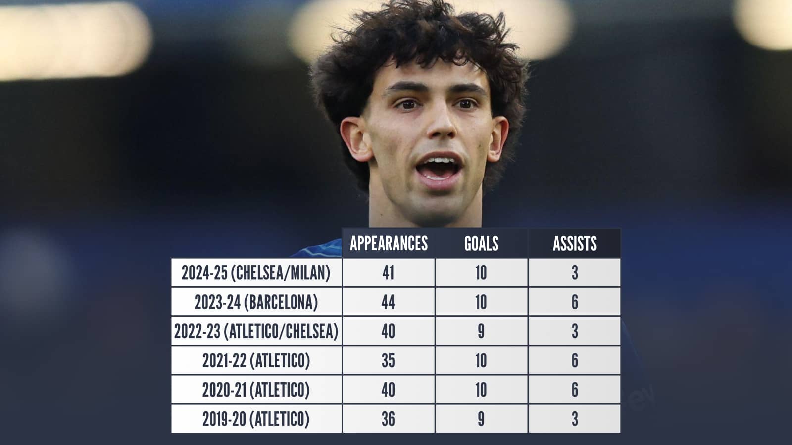 Chelsea transfer news: Emotional return possible as 'serious' move is ...