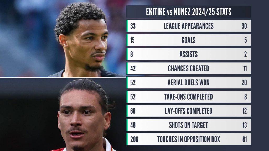 Darwin Nunez: Liverpool star says YES to exit as 'verbal agreement ...
