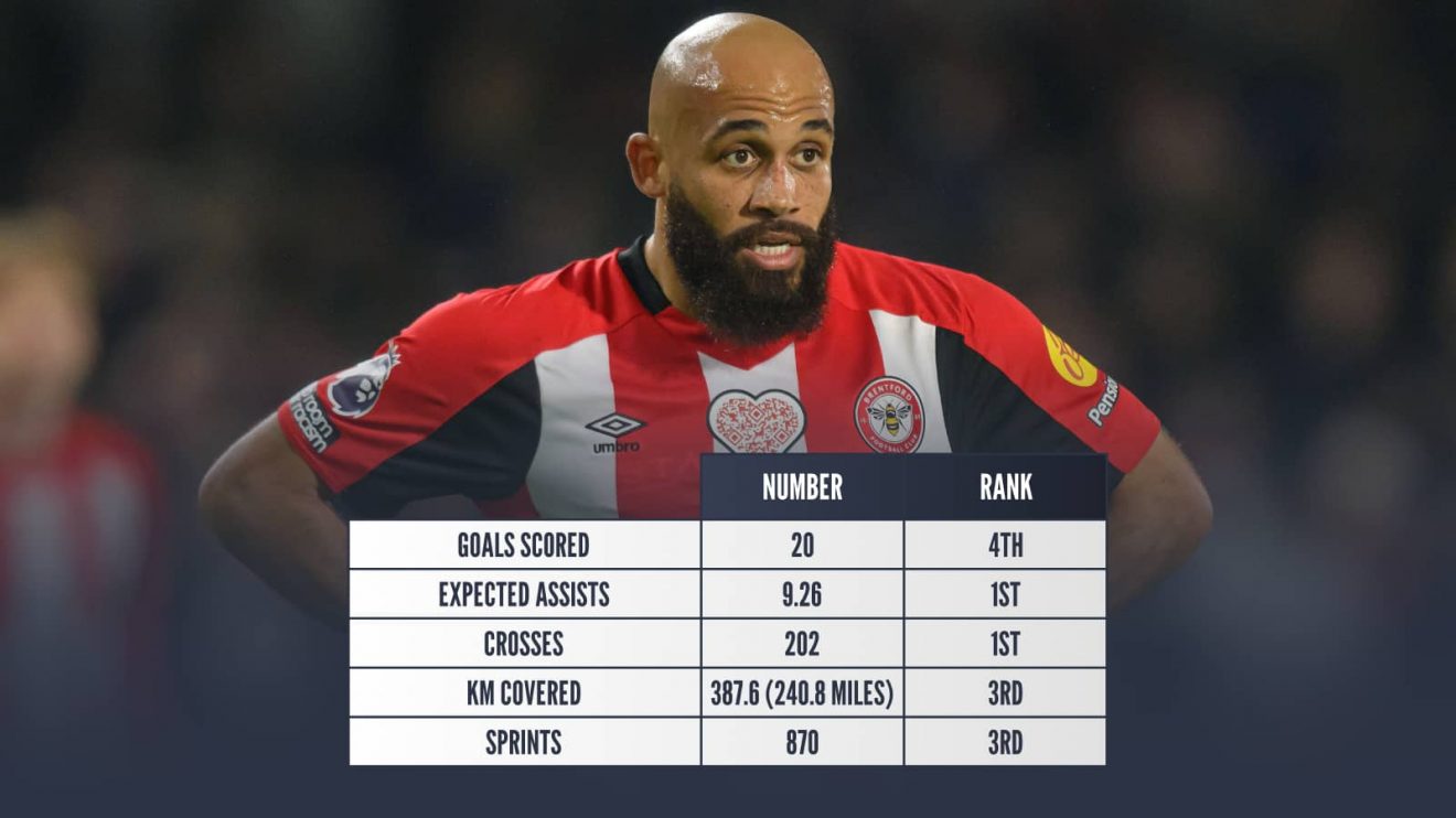 Bryan Mbeumo: Man Utd strike total agreement as Ornstein reveals exact fee, deal structure