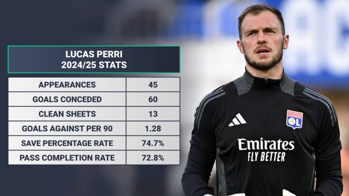 Leeds United transfers: Medical passed as seventh signing awaits ...