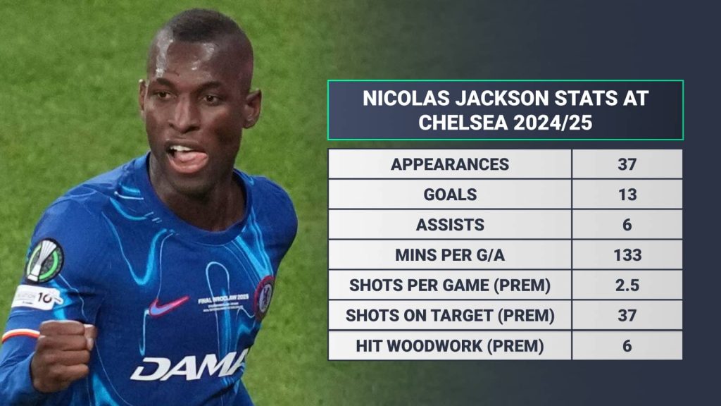 Chelsea transfer news: Triple exit unlocking spectacular £120m double ...