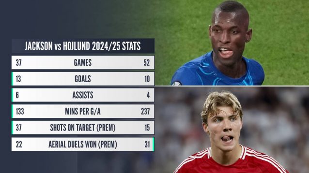 Man Utd transfer news: Nicolas Jackson pursuit RAMPED UP as BBC ...