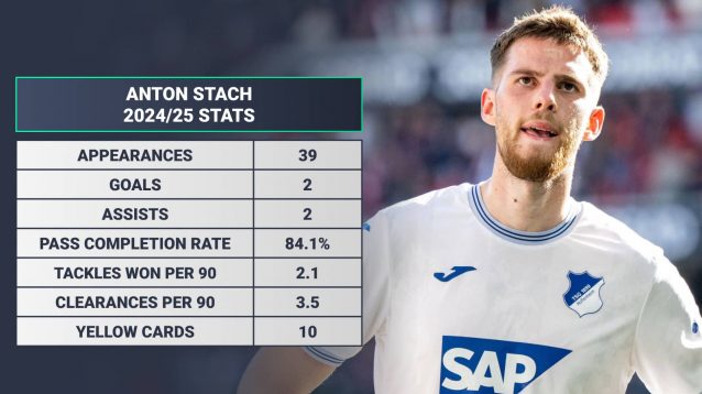 Leeds United transfer news: Anton Stach 'set for Leeds' as Farke turns ...