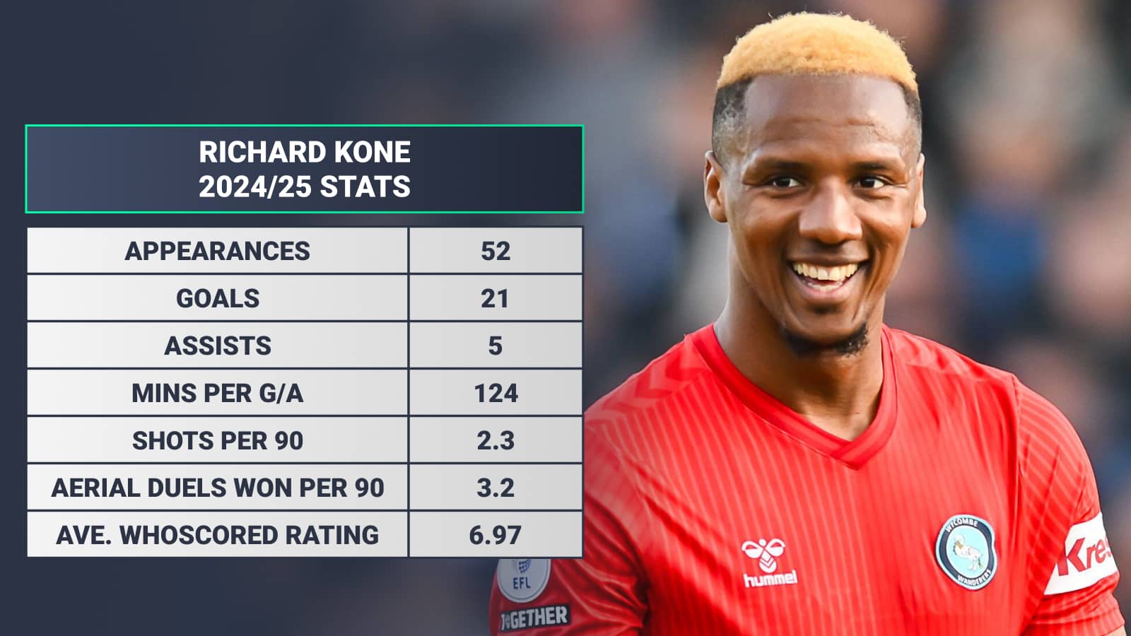 Celtic transfer news: Brendan Rodgers target £7m award-winning striker ...