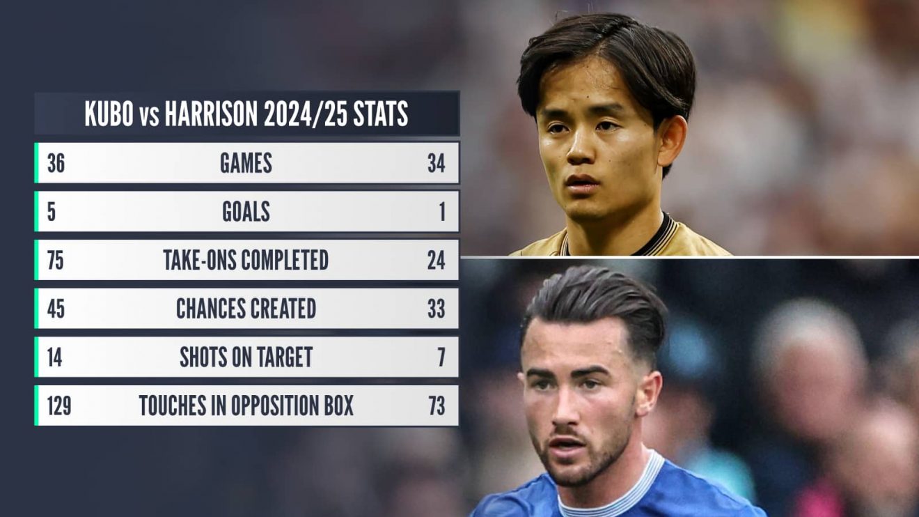 Everton launch enquiry over spectacular move for former Real Madrid ...