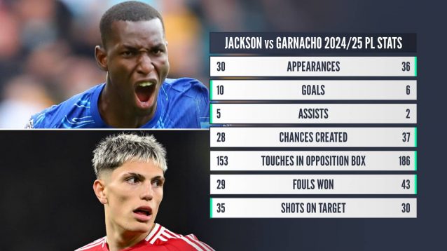 Nicolas Jackson: Raging Chelsea star refusing to return as Bayern deal ...
