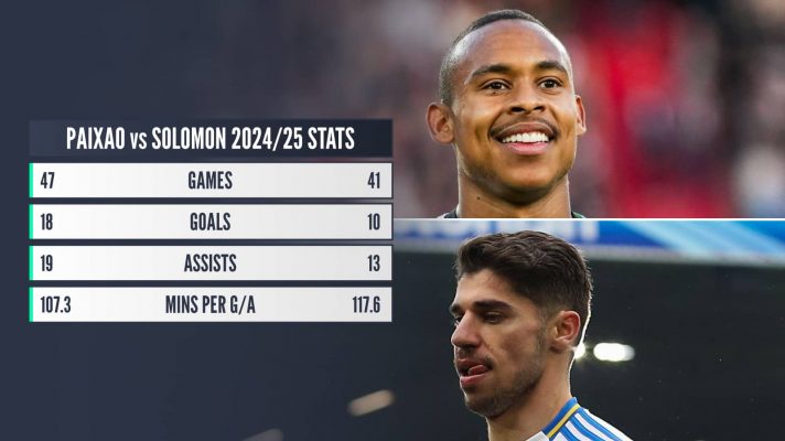 Leeds United transfer news: Firm Igor Paixao bid lodged as race takes ...