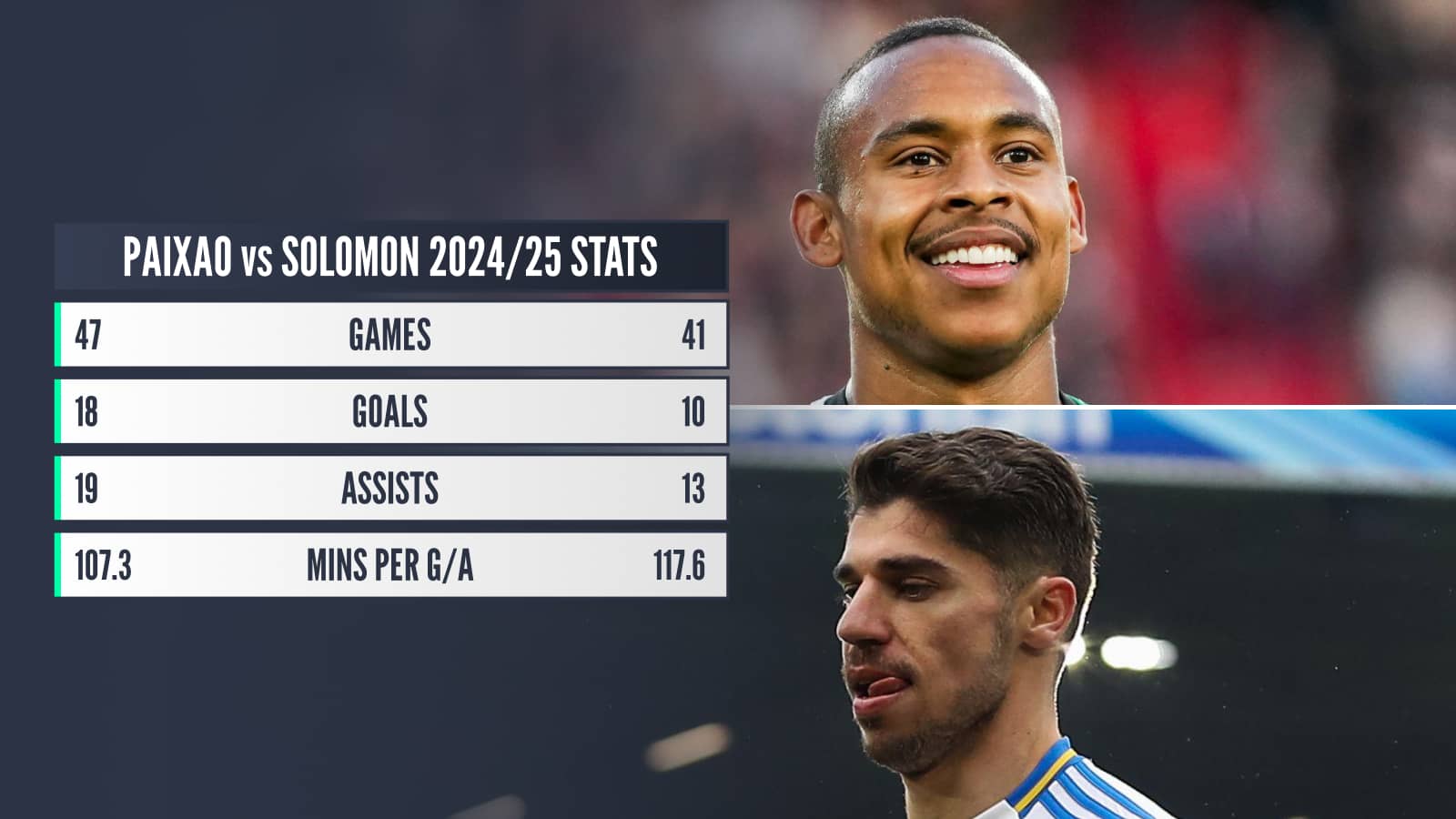 Leeds United transfer news: Tottenham deal worth £20m ON as Igor Paixao ...