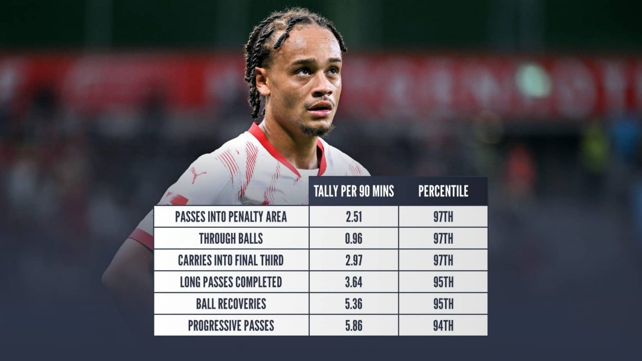 Tottenham: Xavi Simons reveals one brutally honest Thomas Frank admission that convinced him to sign