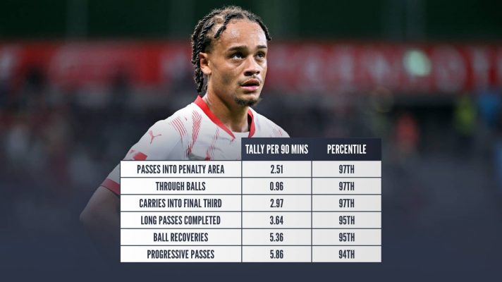 Chelsea transfer news: RB Leipzig provide Xavi Simons latest as Blues ...