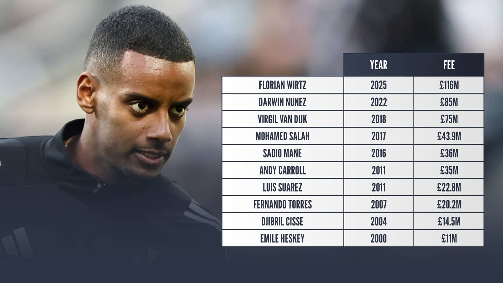 Alexander Isak: Newcastle striker to ‘seal Liverpool move’ amid ‘belief’ Magpies will sign £ ...