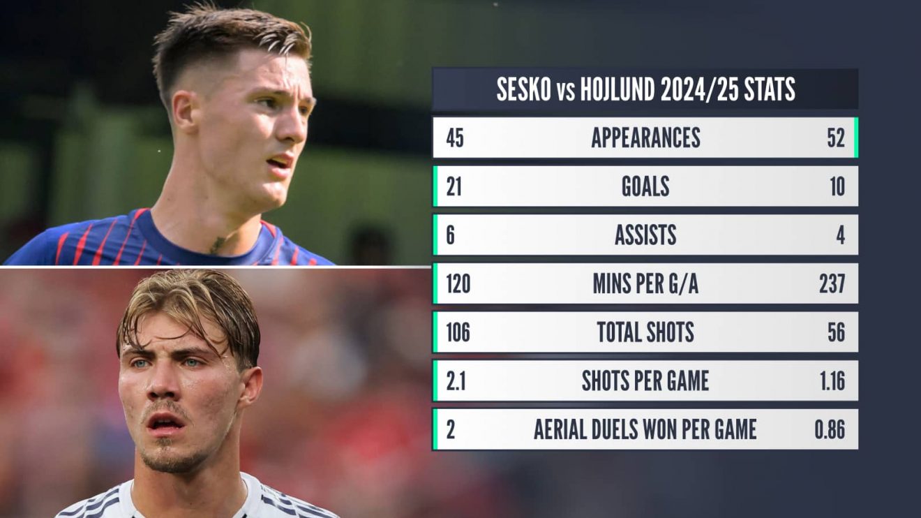 Benjamin Sesko: RB Leipzig confirm Man Utd approach as agent travels for crunch talks