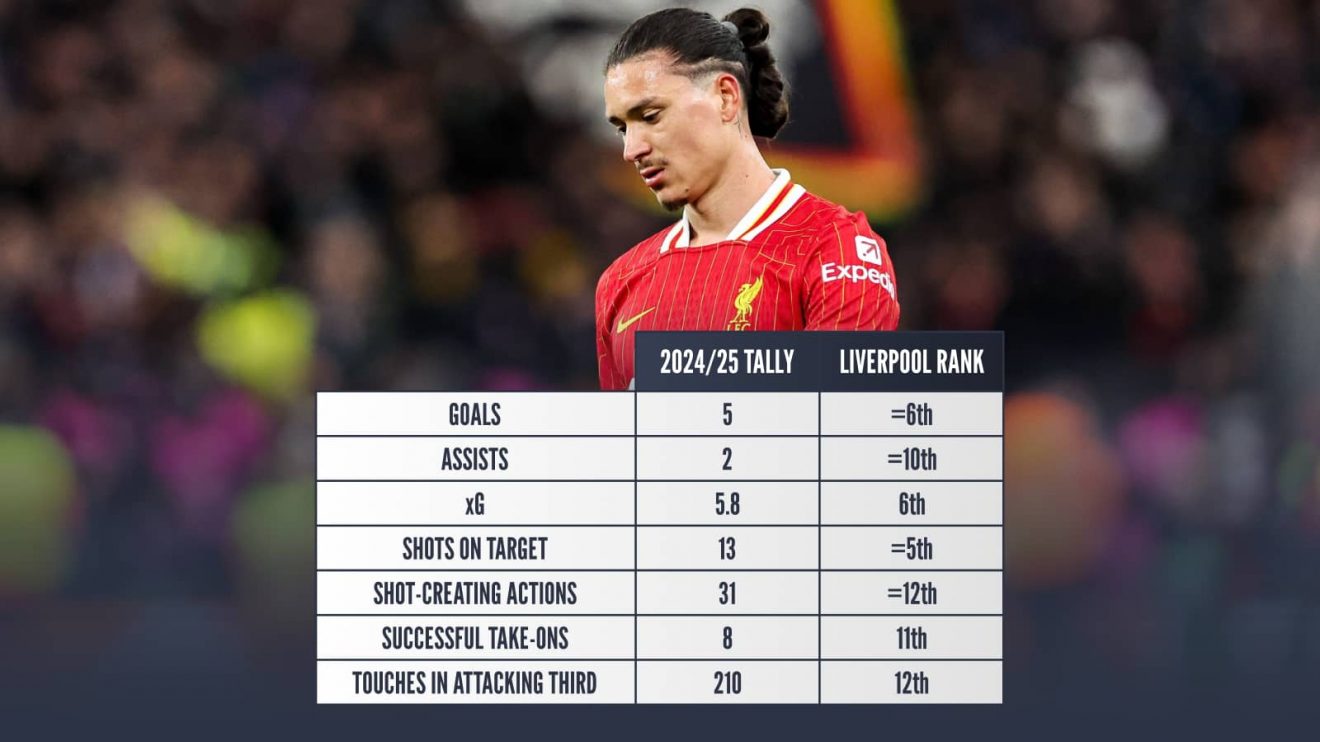 Darwin Nunez: Liverpool exit chances soar as presentation made amid ...