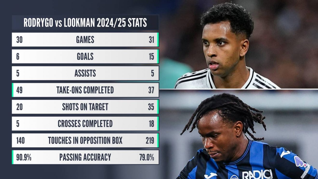 Tottenham transfers: Spurs 'discuss' spectacular Rodrygo deal as ...