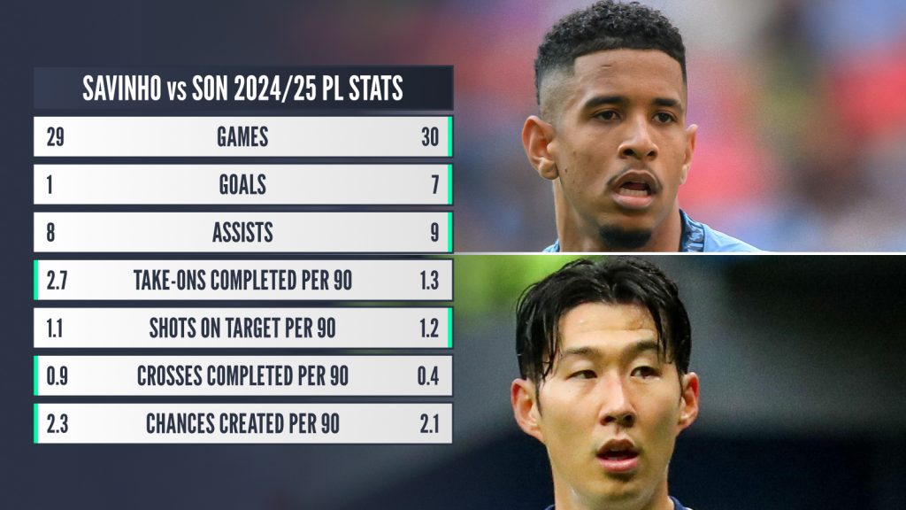 Tottenham news: Dream signing still alive as special attacker fumes ...
