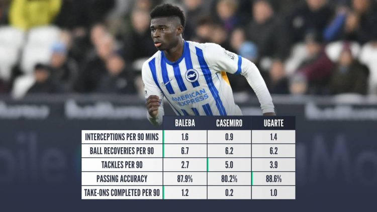 Man Utd transfer news: Red Devils willing to 'blow budget' on Baleba ...