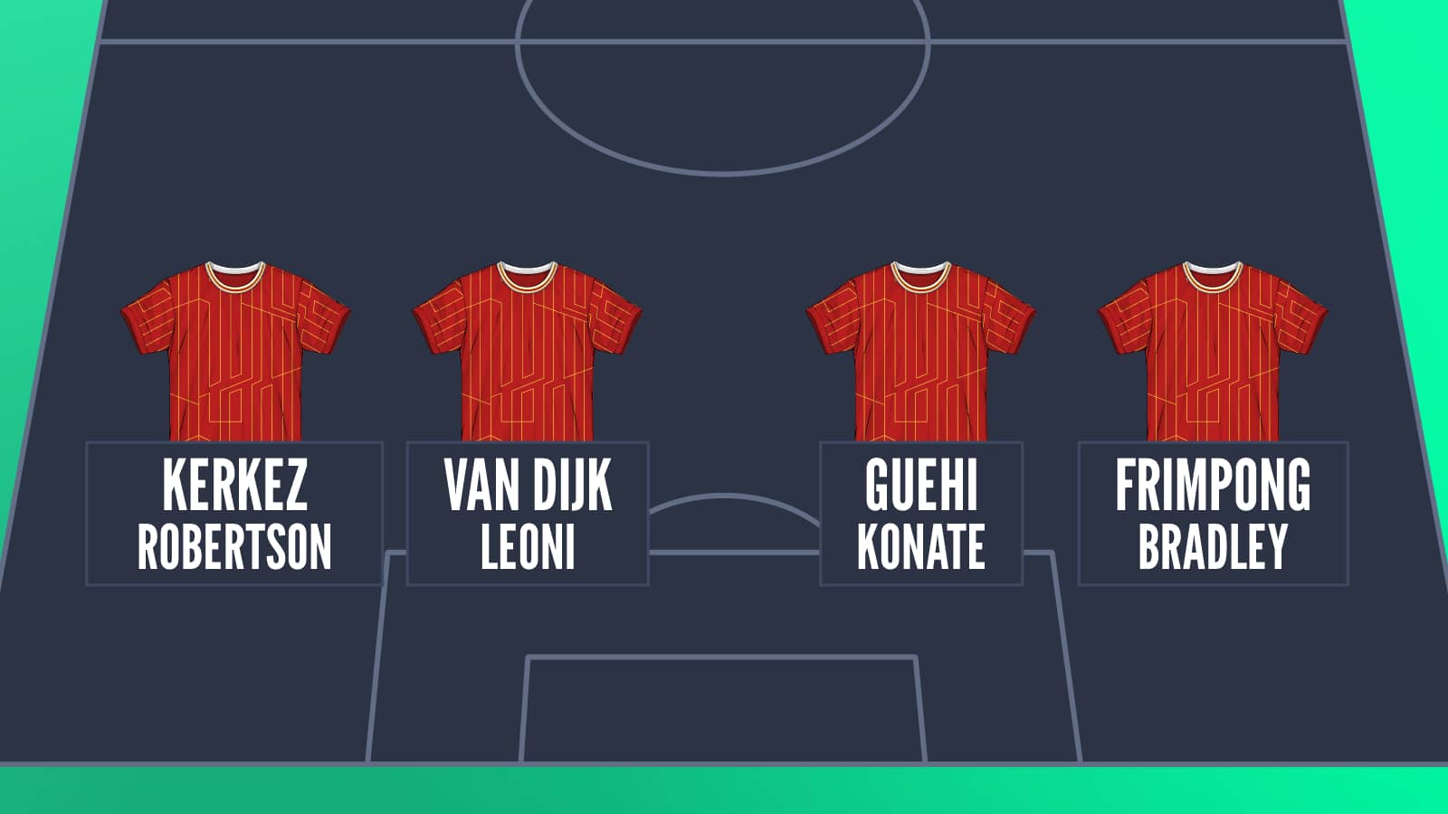 Liverpool: Dream defence with two new signings to complete stunning revamp