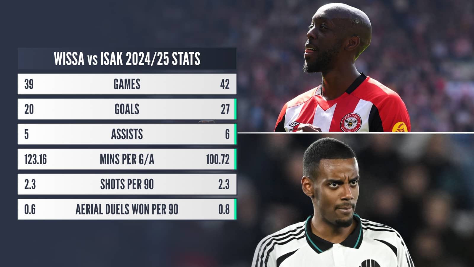 Yoane Wissa: Newcastle stance made clear in stunning statement calling ...