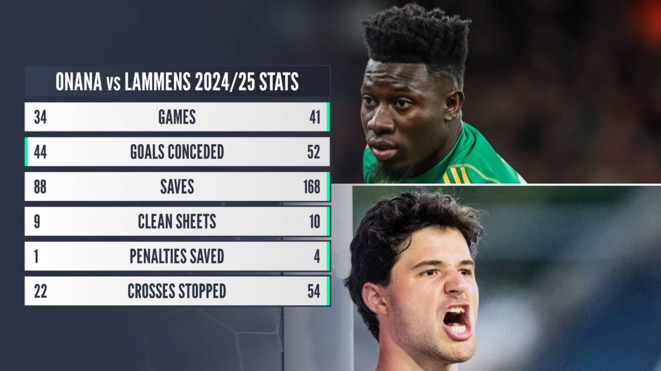 Man Utd trio among seven Premier League players still wanted in Saudi ...