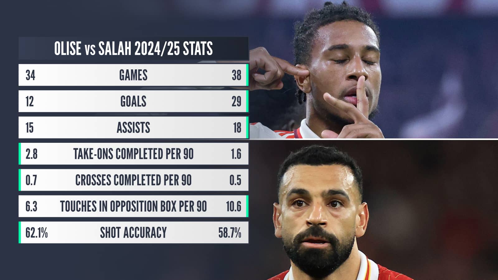 Liverpool transfer news: Reds plan Bayern Munich payback with star ...