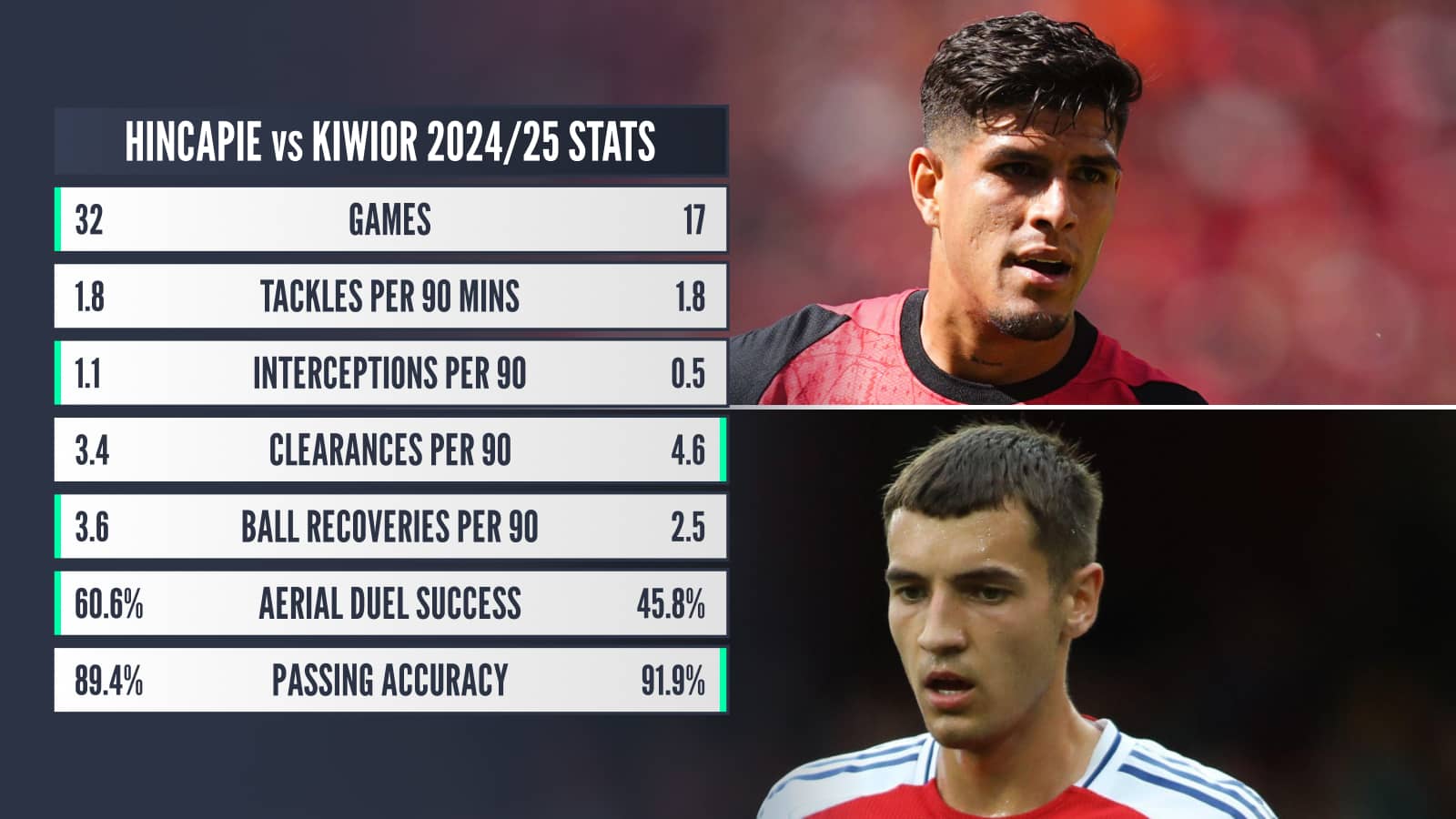Arsenal transfer news: Piero Hincapie latest as second star's private ...