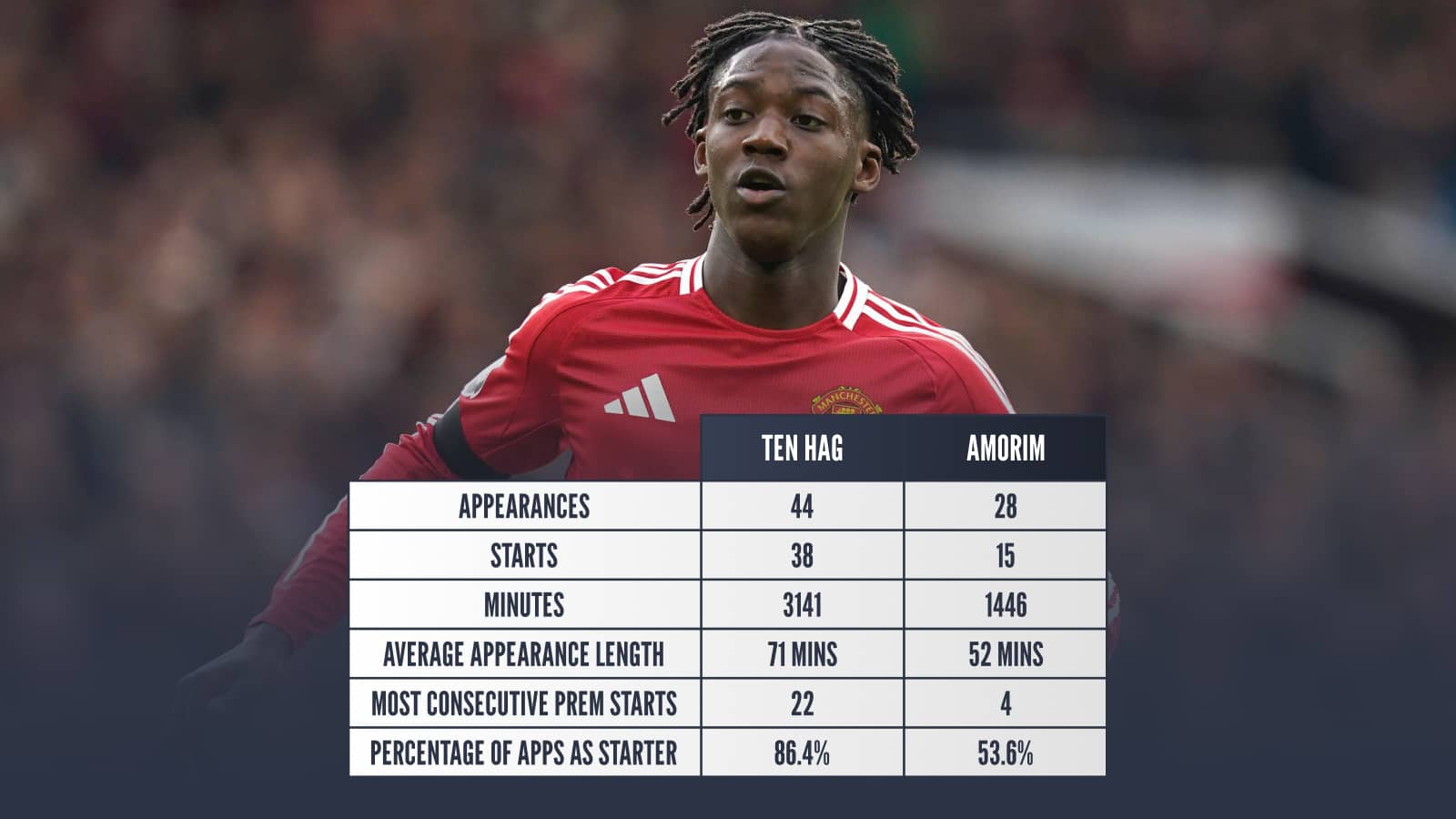 Kobbie Mainoo: Star learns Man Utd exit chances with Real Madrid 'one ...