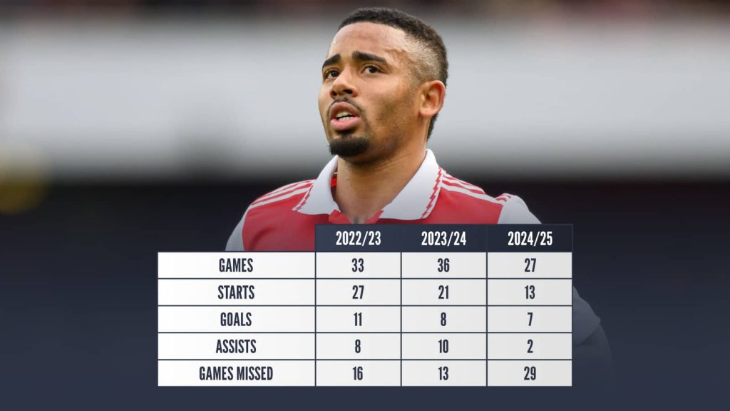 Arsenal sale: Game over for £45m Gunners star as he falls foul of ...