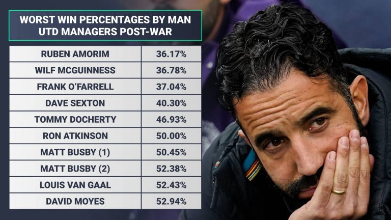 Next Man Utd manager: Fan’s ‘extraordinary’ Oliver Glasner claim SHOCKS ...