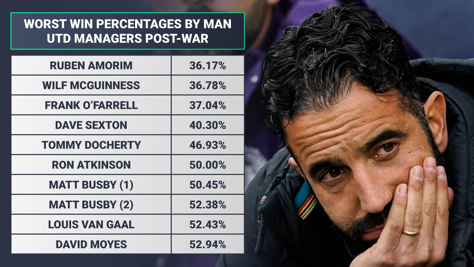 Next Man Utd manager: Fan’s ‘extraordinary’ Oliver Glasner claim SHOCKS ...