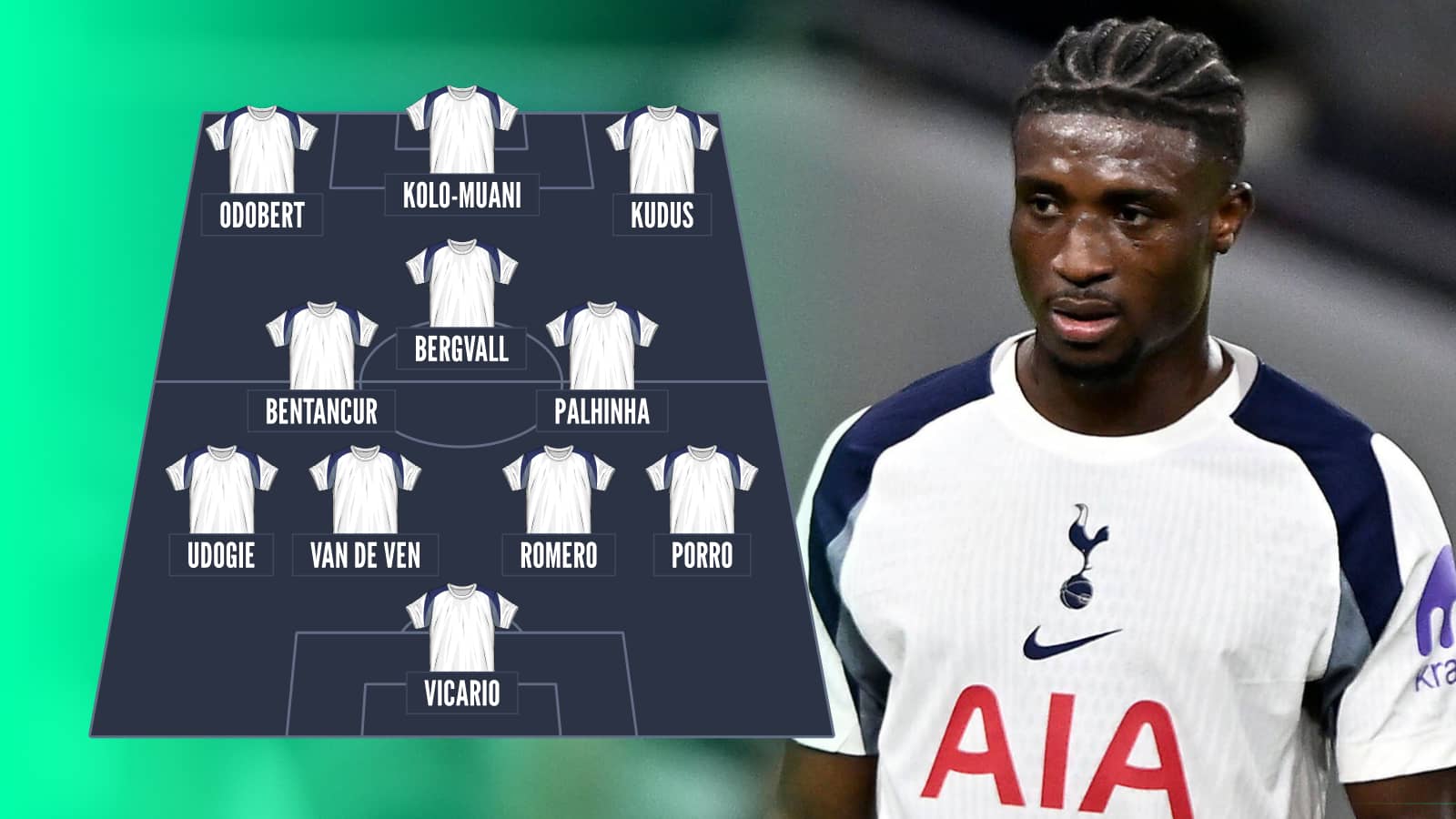 Tottenham news: Predicted XI vs Arsenal as EIGHT back in training ...